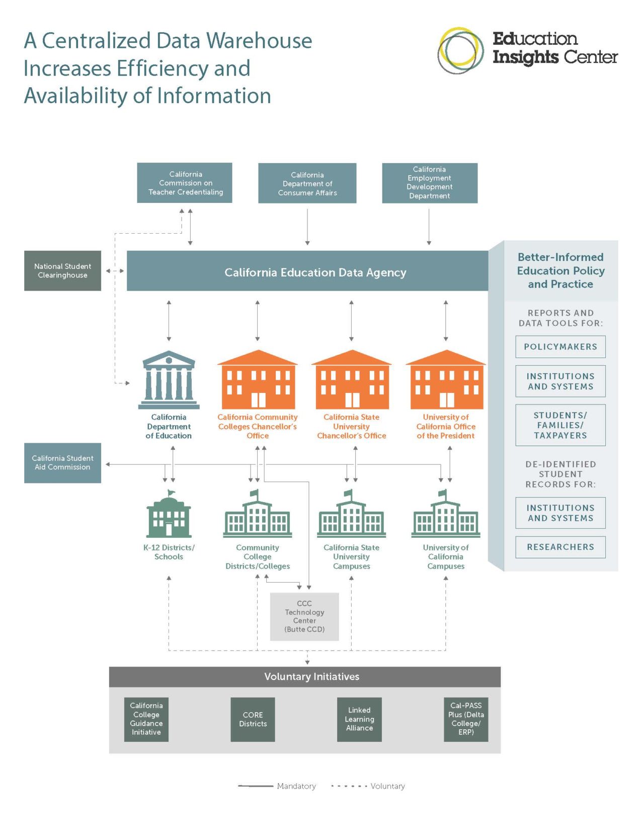 Reports And Briefs | EdInsightsCenter