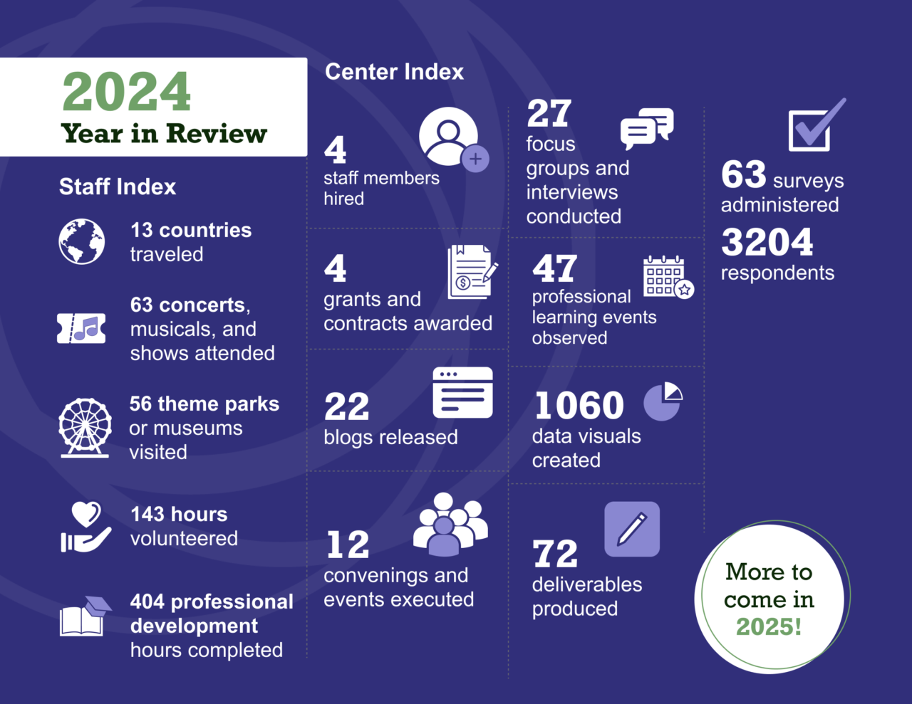 Building Momentum and Looking Forward in 2025 | EdInsightsCenter